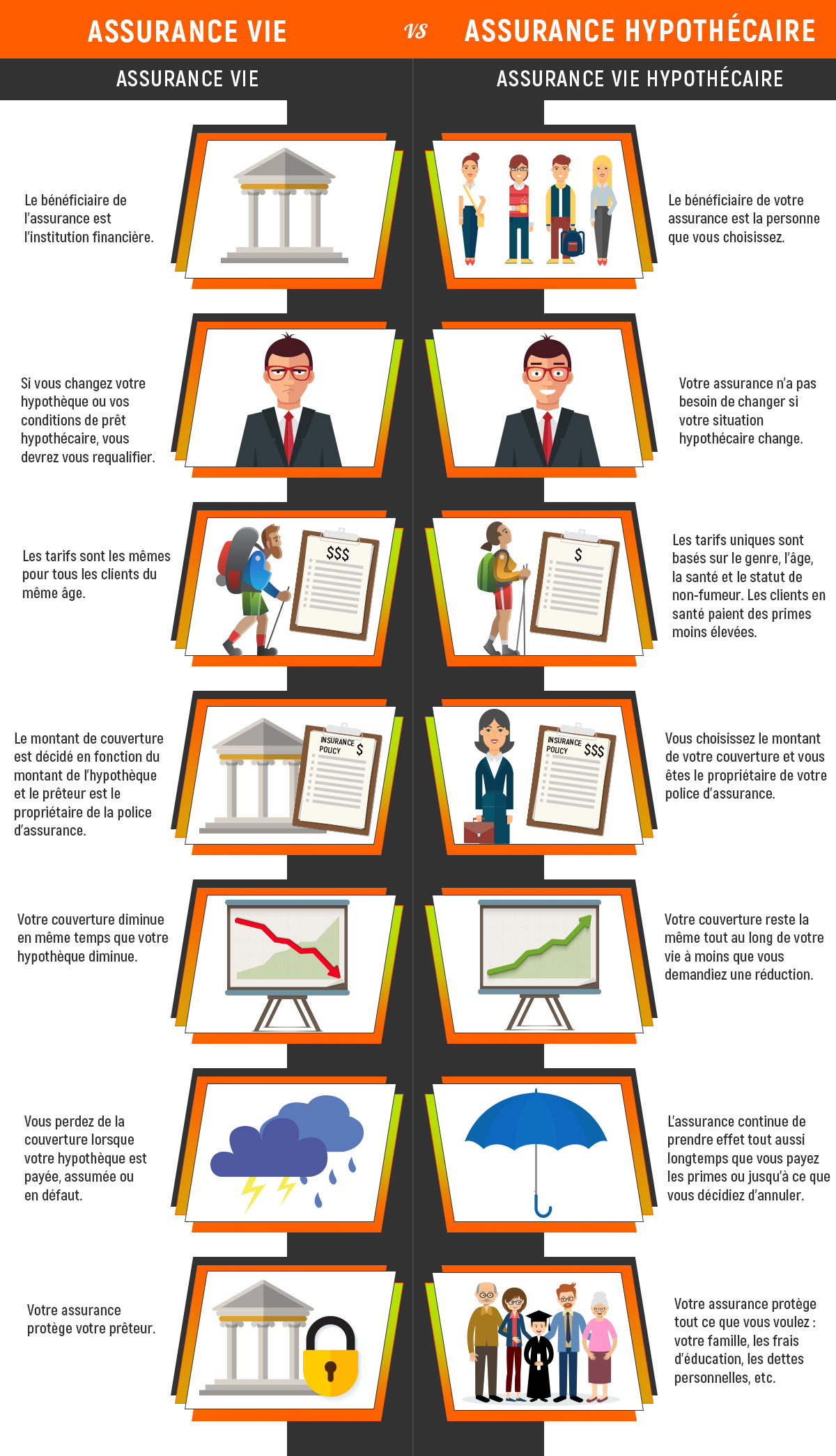 tableau comparatif_assurance vie_assurance vie hypothecaire | Comparer ...